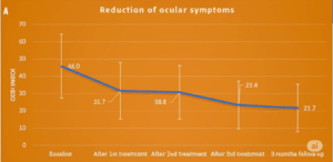 Tixel i Dry Eye Disease Treatment